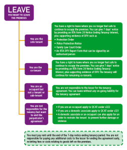 You want to leave – Tenants Queensland